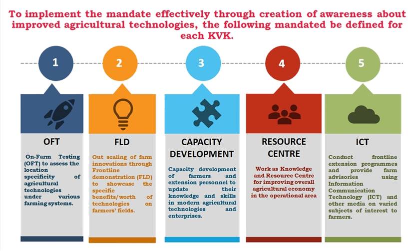 Dr.Y.S.R. Horticultural University